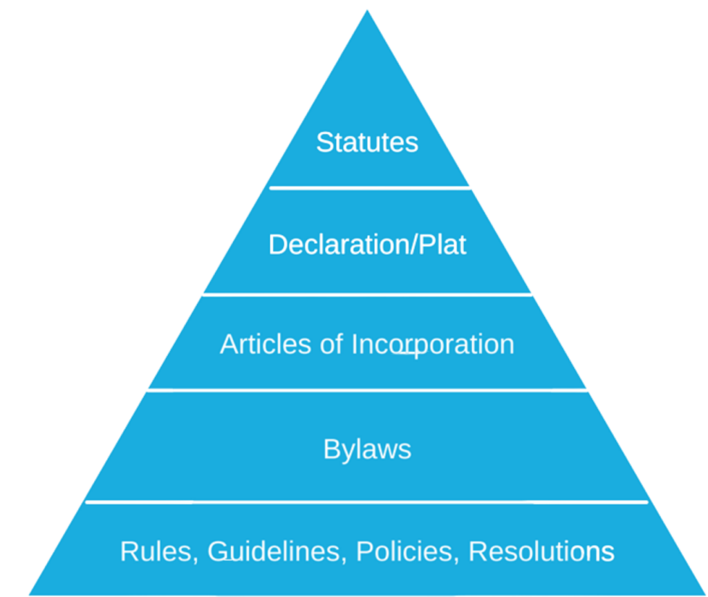 Tips for Understanding and Interpreting Your Governing Documents ...